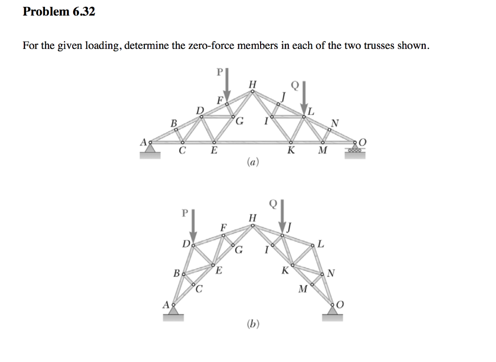 Problem 6.32 For the given loading, determine the zero-force members in ... Problem 6.32 For the given loading, determine the zero-force members in ...
