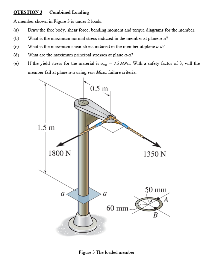 Solved QUESTION 3 Combined Loading Figure 3 is under 2 loads | Chegg.com