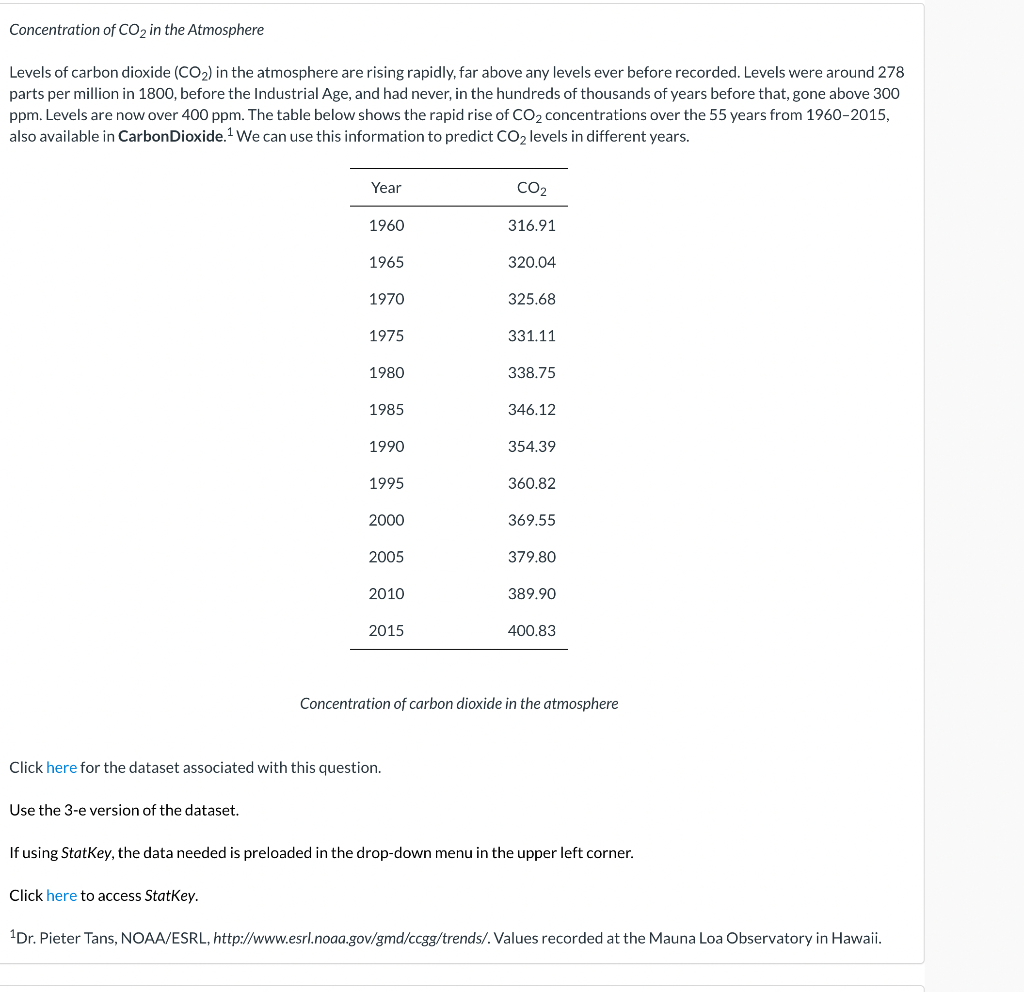 Concentration of CO2 in the Atmosphere Levels of | Chegg.com