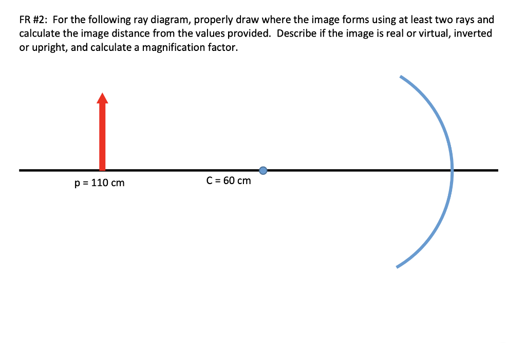 Solved For the following ray diagram, properly draw where | Chegg.com