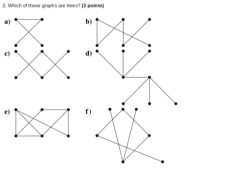 Solved 3. Which of these graphs are trees? (3 points) a I c | Chegg.com