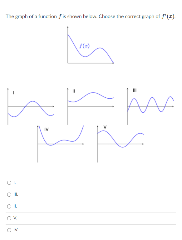 Solved The graph of a function f is shown below. Choose the | Chegg.com