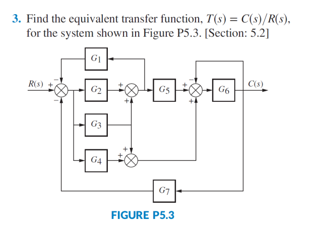 3. Find the equivalent transfer function, | Chegg.com