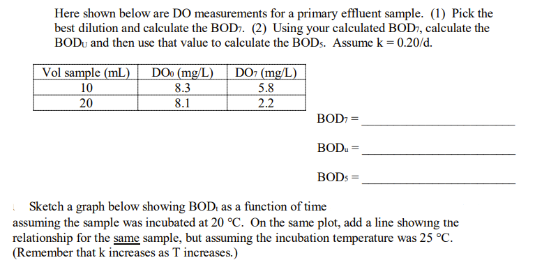 Solved Here shown below are DO measurements for a primary | Chegg.com