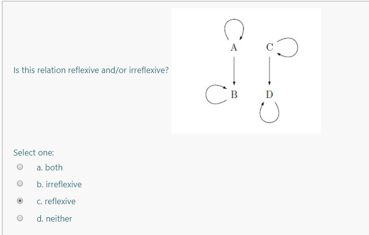 Solved A C Is This Relation Reflexive And Or Irreflexive? Св 