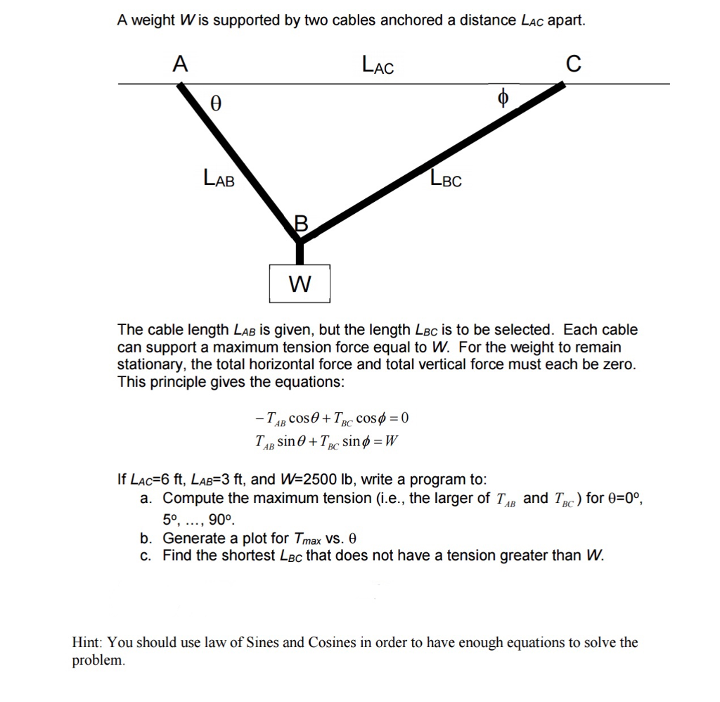 Solved A Weight W Is Supported By Two Cables Anchored A 