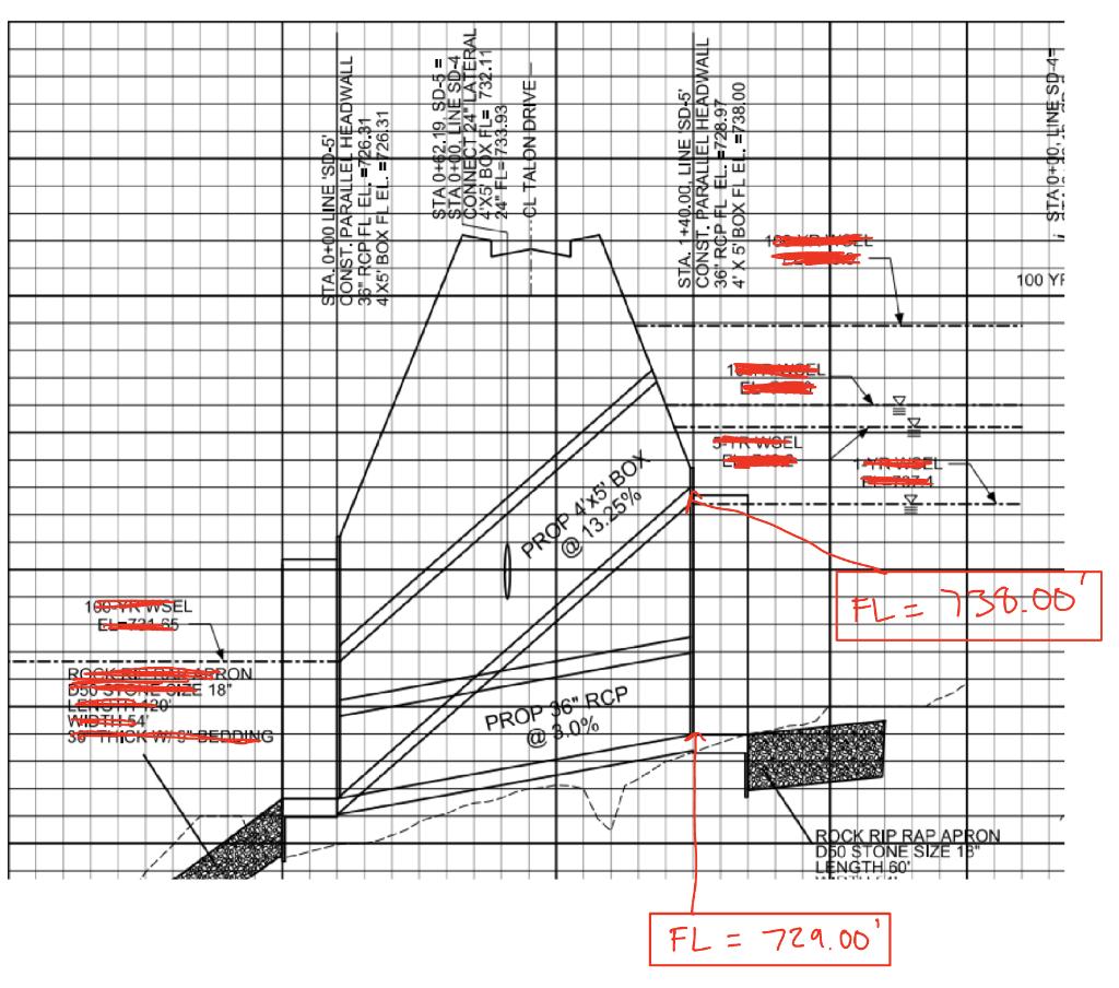 Solved Create the stage-discharge curve(performance curve) | Chegg.com