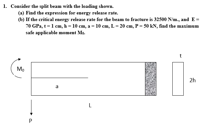 1. Consider the split beam with the loading shown. | Chegg.com