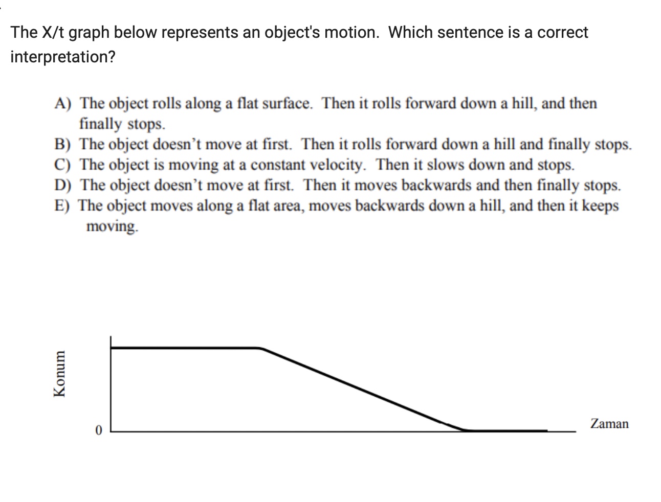 Solved The X/t graph below represents an object's motion. | Chegg.com