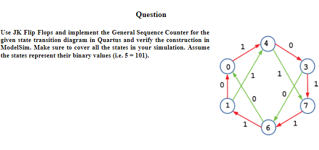 Question Use JK Flip Flops and implement the General | Chegg.com