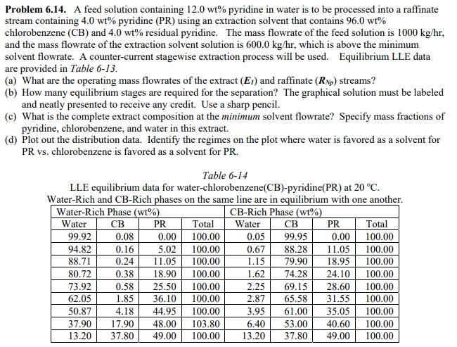 Solved Problem 6.14. A feed solution containing 12.0wt% | Chegg.com