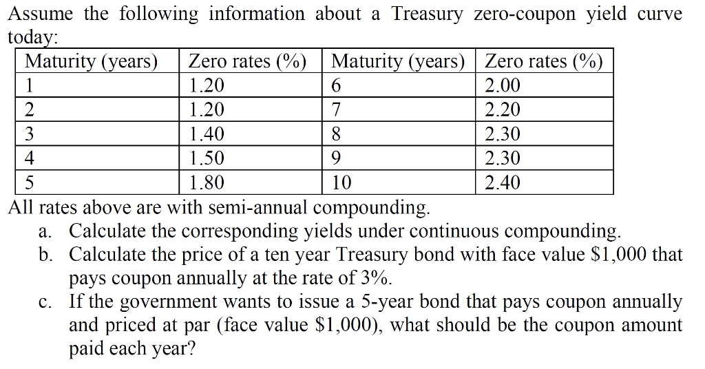 Solved 6 Assume the following information about a Treasury | Chegg.com