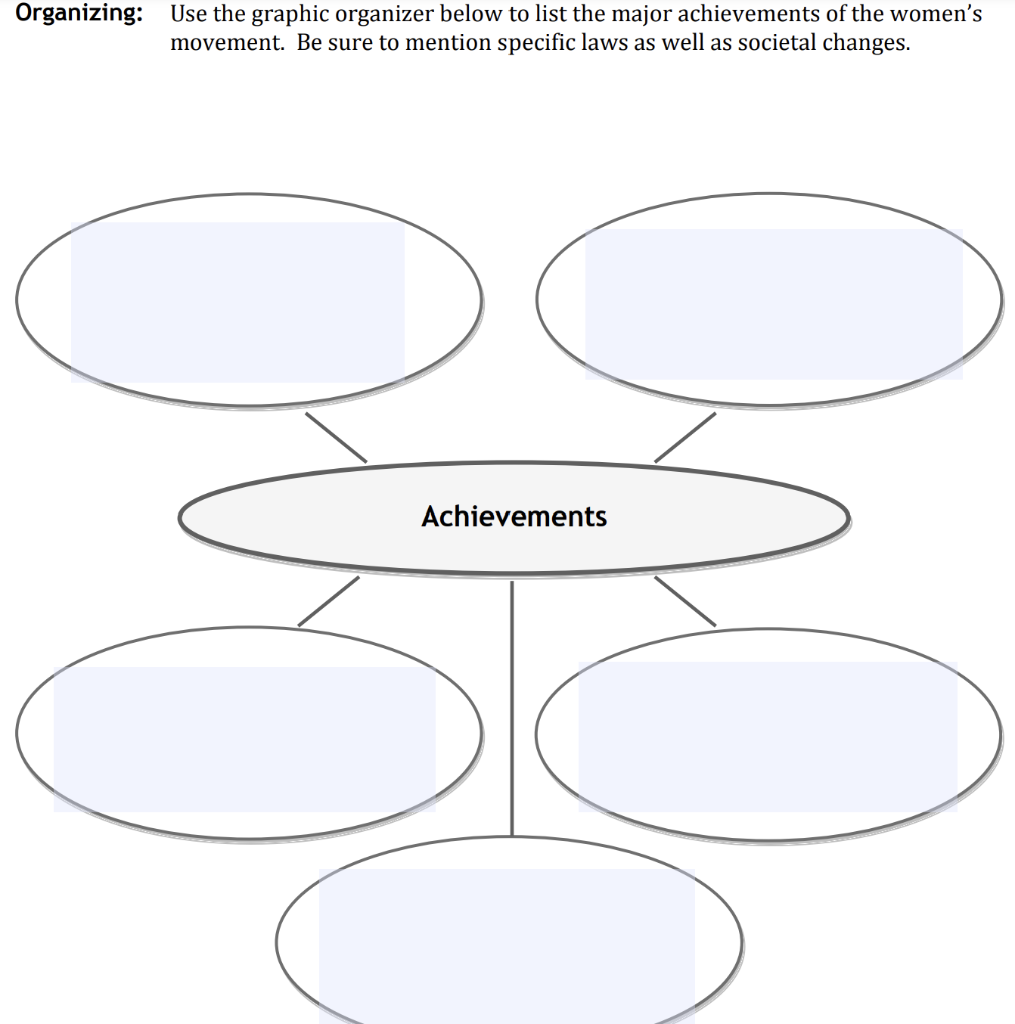 Solved Organizing: Use the graphic organizer below to list | Chegg.com