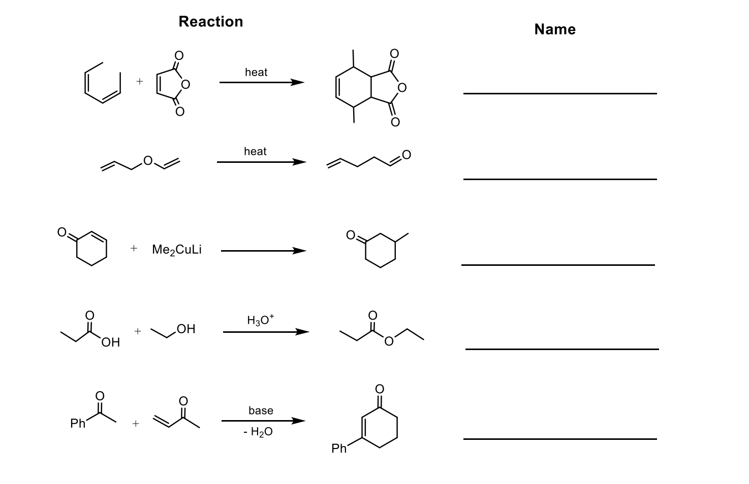 Solved Reaction Name heat ud heat + Me2Culi vec H30* OH OH | Chegg.com