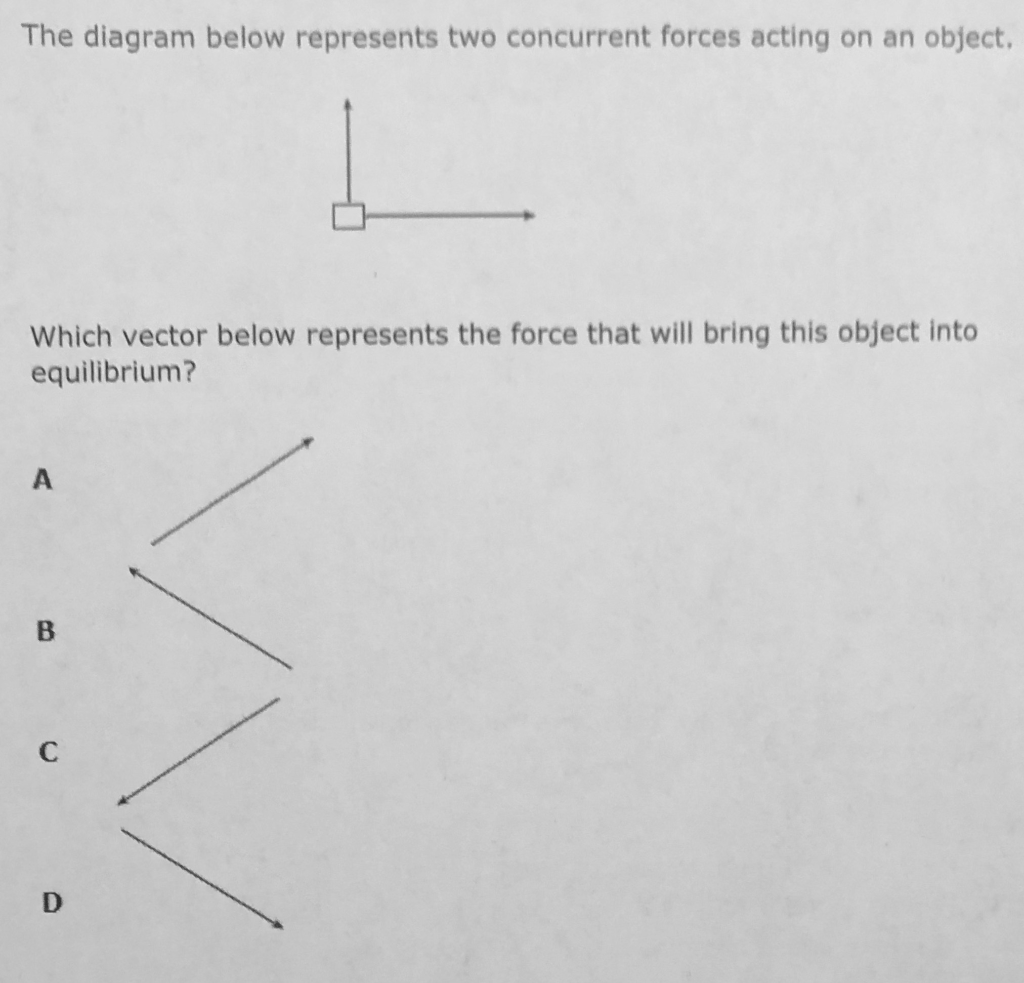 Solved The diagram below represents two concurrent forces | Chegg.com
