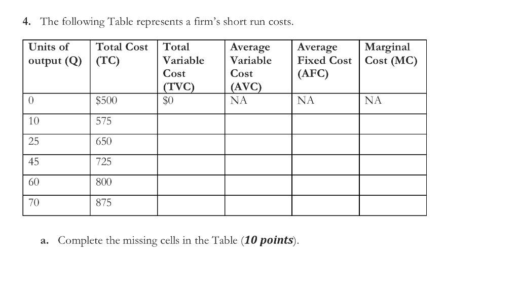 Solved 4. The following Table represents a firm's short run | Chegg.com