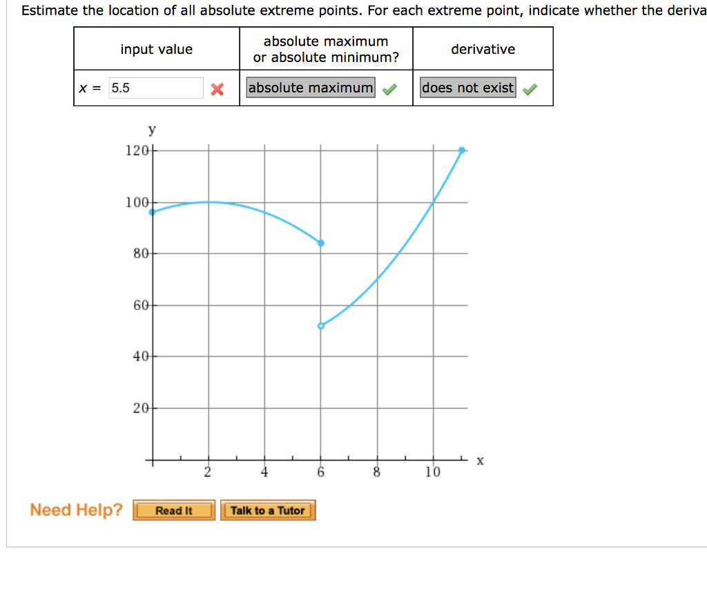 Solved Estimate the location of all absolute extreme points. | Chegg.com