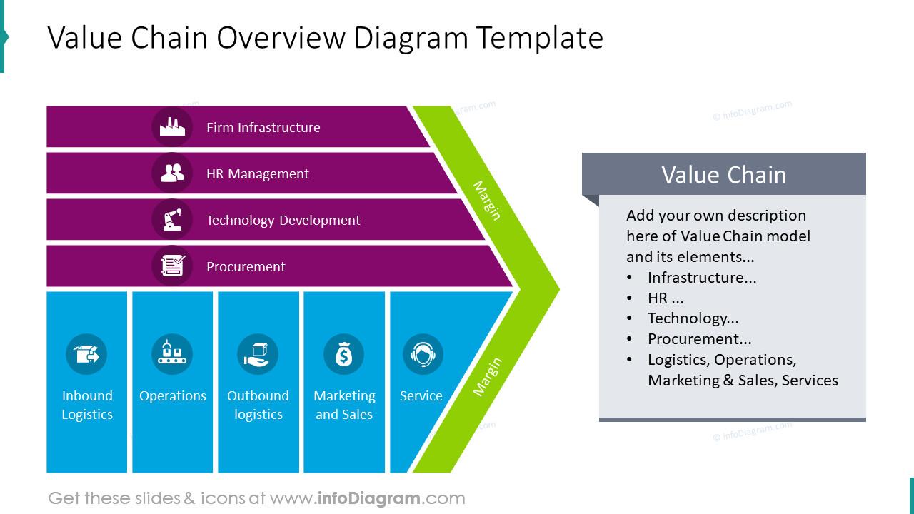 Please explain in detail the value chain model of the | Chegg.com