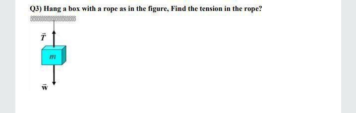 Solved Q3) Hang a box with a rope as in the figure, Find the | Chegg.com