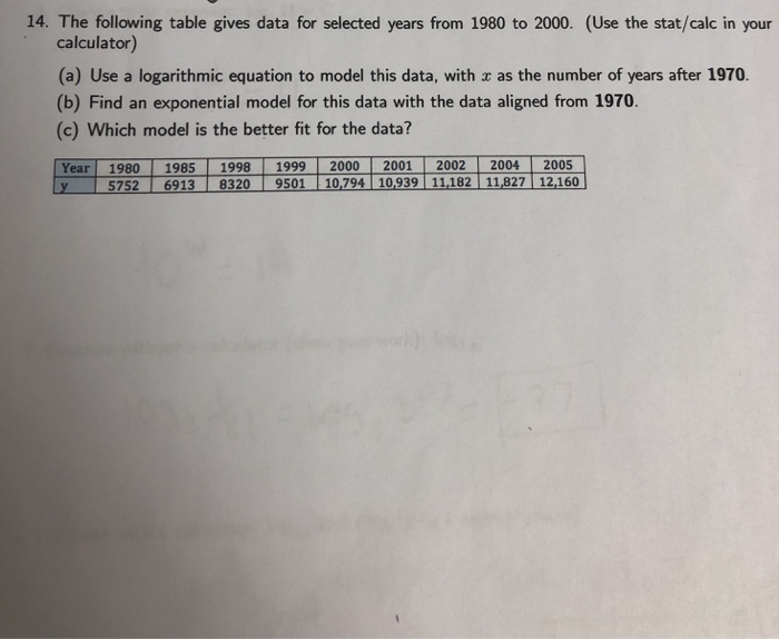 Solved The following table gives data for selected years | Chegg.com