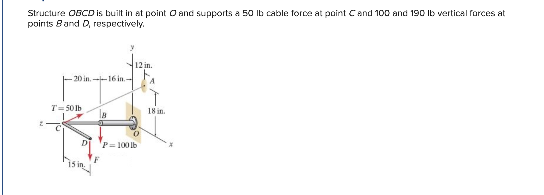 Solved Using a vector approach, determine the moment of | Chegg.com