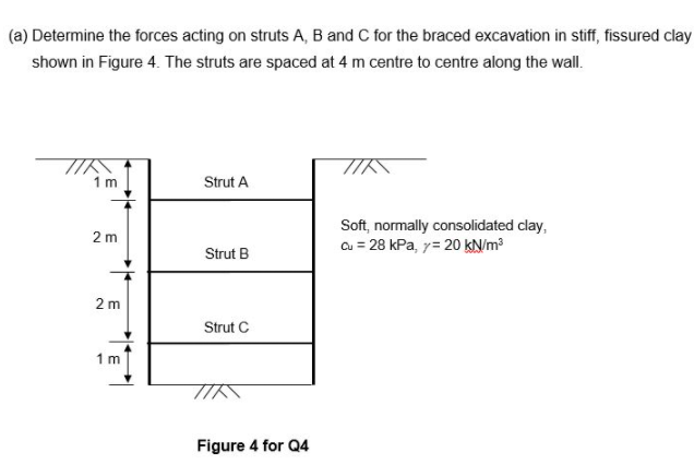 Solved (a) Determine the forces acting on struts A, B and C | Chegg.com