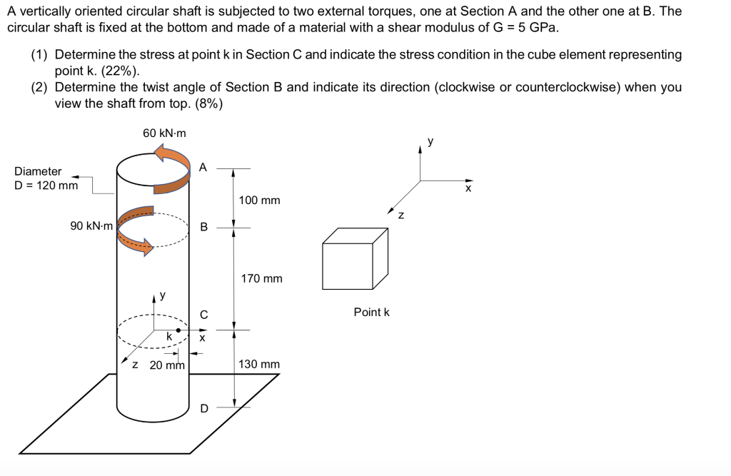 Solved A Vertically Oriented Circular Shaft Is Subjected To 