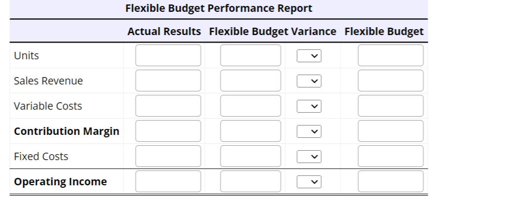 Solved Complete the flexible budget variance analysis by | Chegg.com