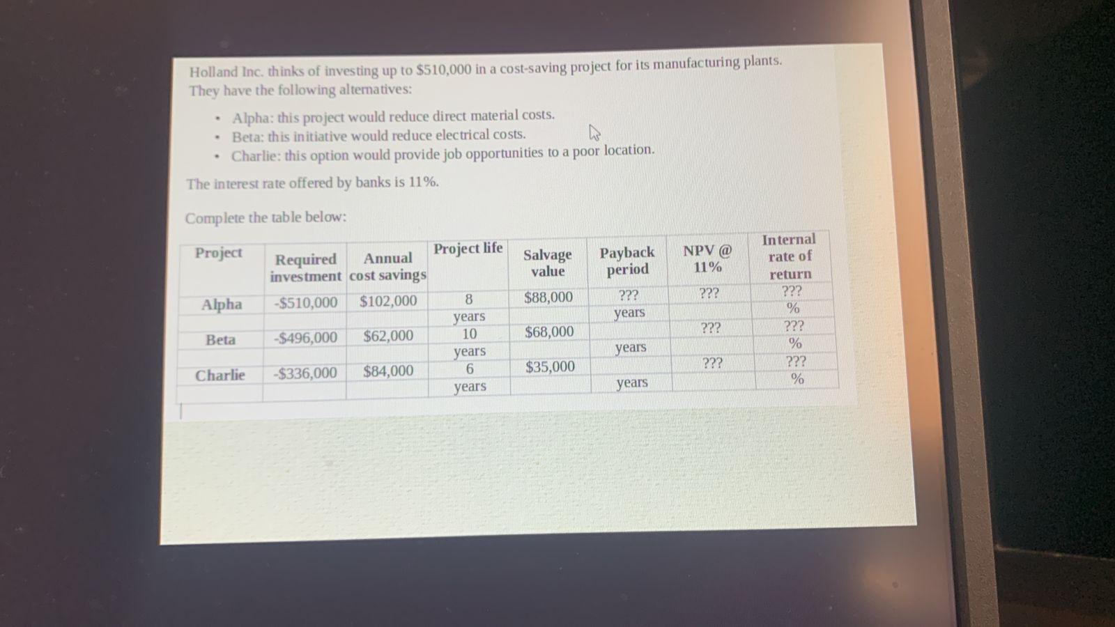 Solved Alpha Beta Charlie Required Annual investment cost | Chegg.com