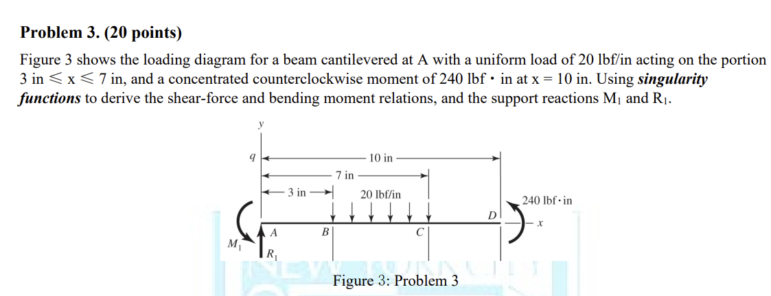 Solved Figure 3 shows the loading diagram for a beam | Chegg.com