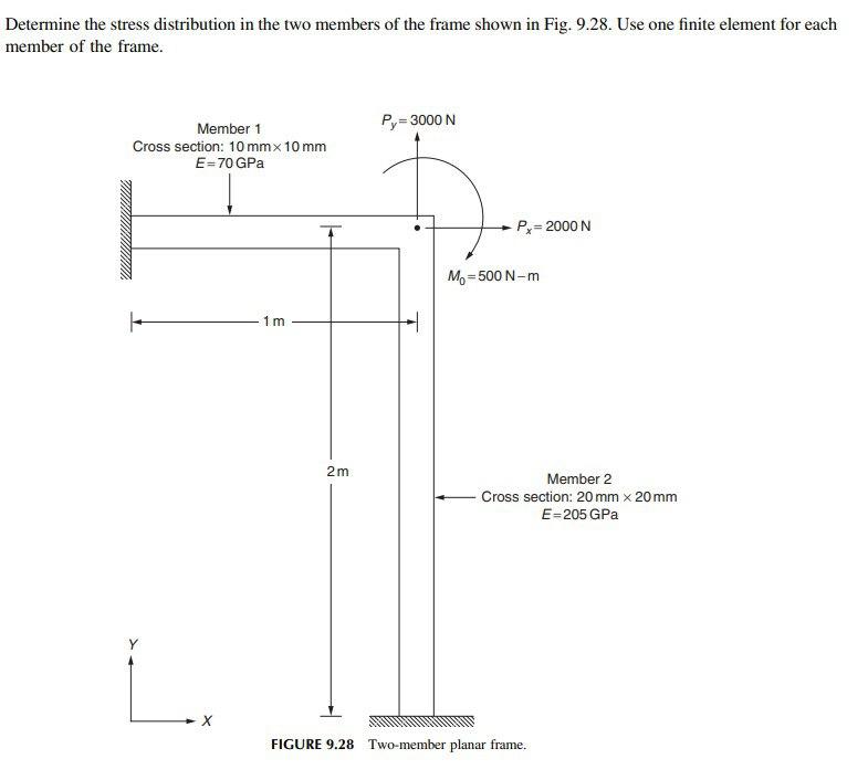Determine the stress distribution in the two members | Chegg.com