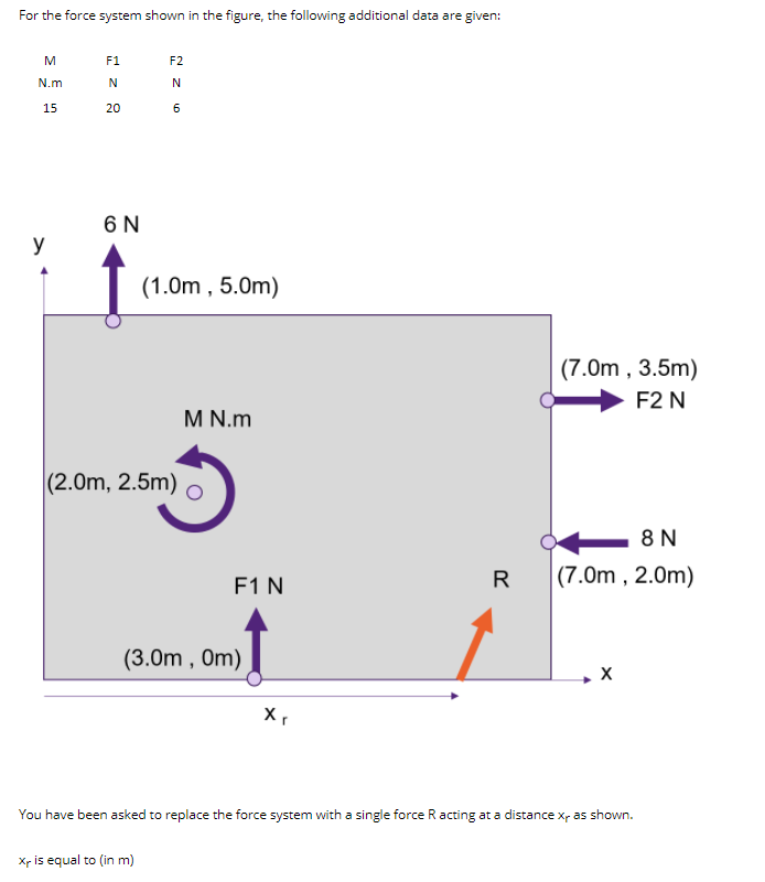 Solved For the force system shown in the figure, the | Chegg.com
