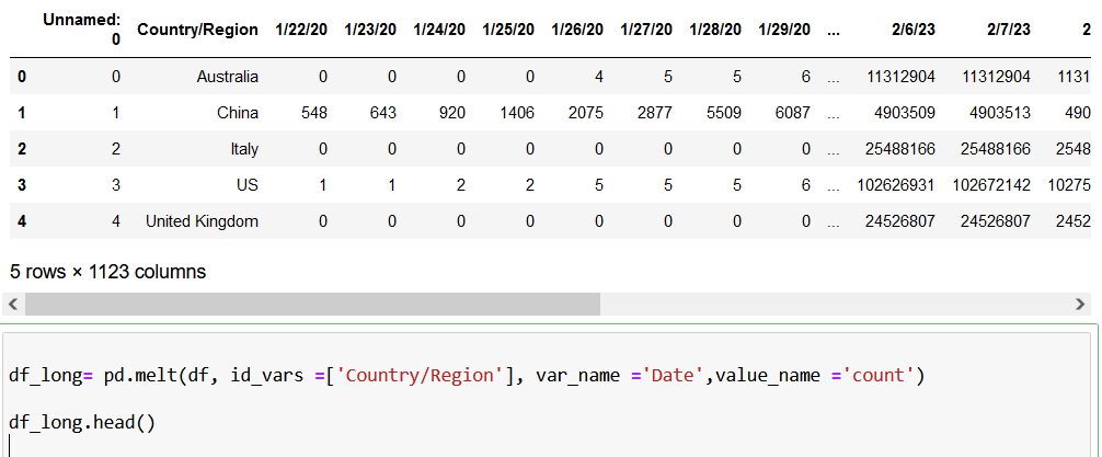 Solved df_long= pd.melt (df, id_vars =['Country/Region'], | Chegg.com
