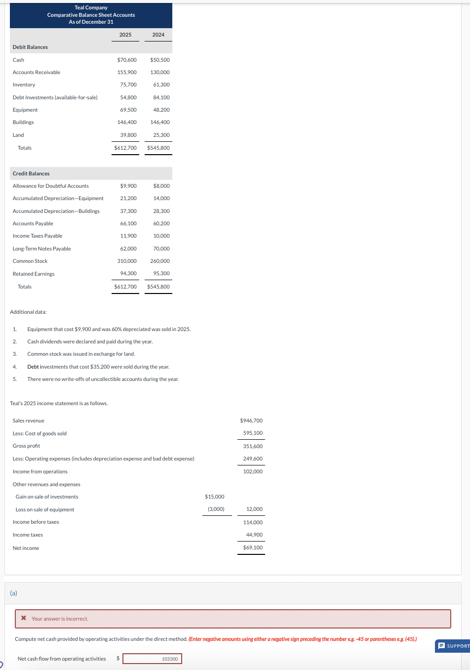 Solved Additional data: (b)Prepare a statement of cash flows | Chegg.com