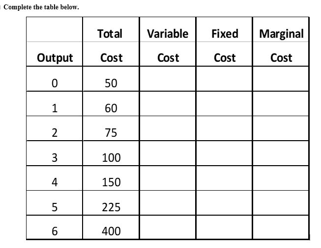 Solved Complete the table below. Complete the table | Chegg.com