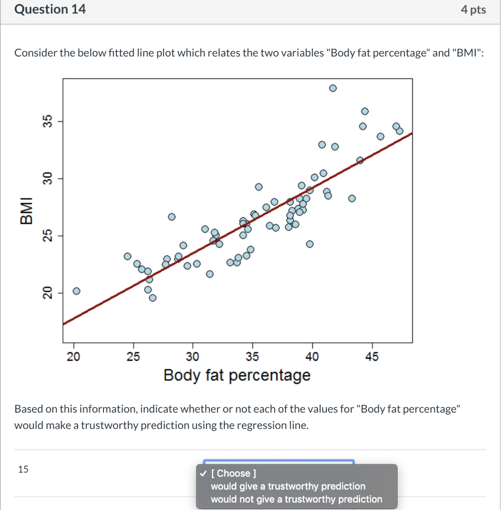 Solved Question 14 4 pts Consider the below fitted line plot | Chegg.com
