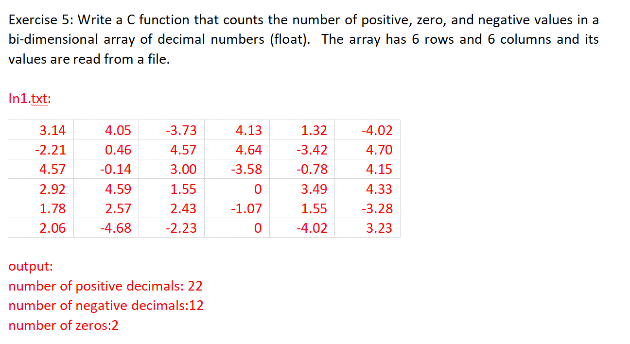 Solved Exercise 5: Write a C function that counts the number | Chegg.com
