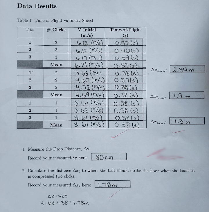 Solved Table 1: Time of Flight vs Initial Speed Δx3meas : | Chegg.com
