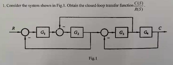 Solved 1. Consider the system shown in Fig. 1. Obtain the | Chegg.com