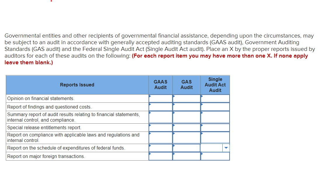 Solved Governmental entities and other recipients of | Chegg.com