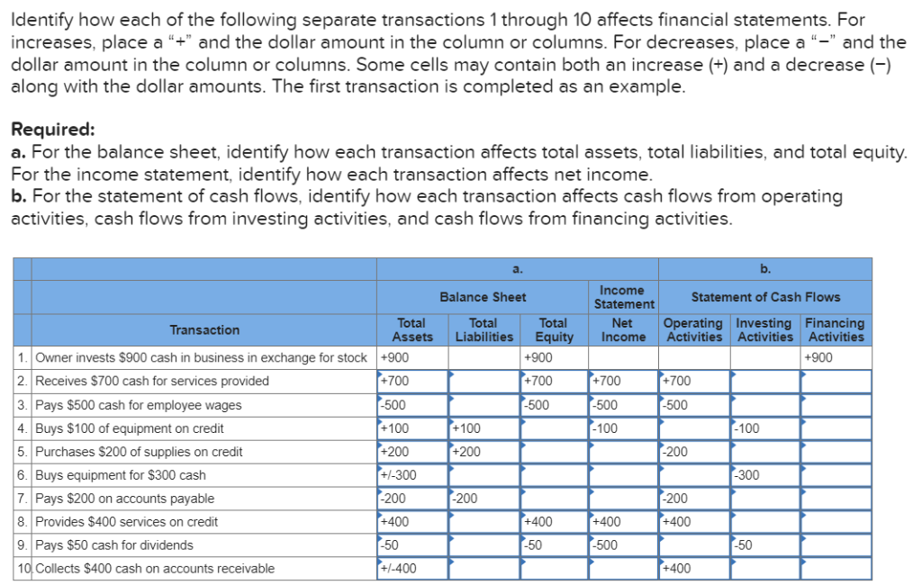 Solved Identify how each of the following separate | Chegg.com