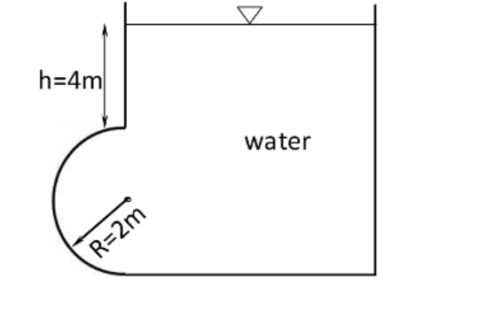 Solved For the half-cylinder shown in the figure find the | Chegg.com