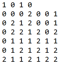 Solved C code - Connect 4 game: a) display_board(): This | Chegg.com