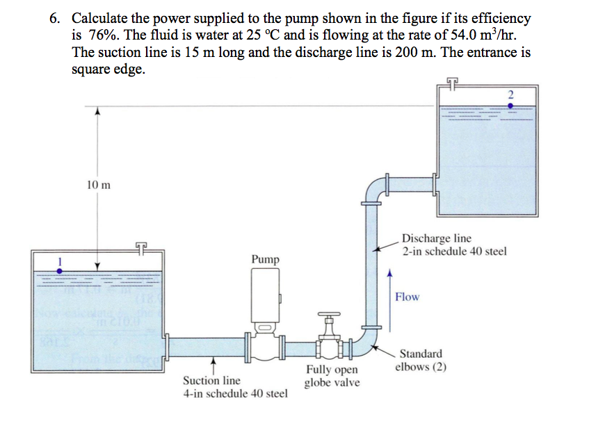Solved 6. Calculate the power supplied to the pump shown in | Chegg.com