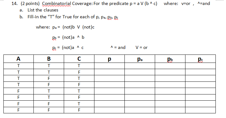 Solved 14. (2 points) Combinatorial Coverage: For the | Chegg.com