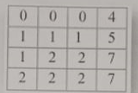 Solved what are the main steps of K-means algorithm, use the | Chegg.com