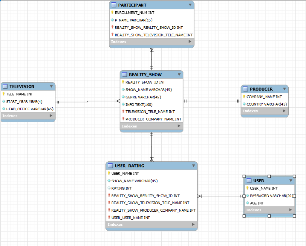Solved Put a CRUD front end on the database, Docker. Connect | Chegg.com