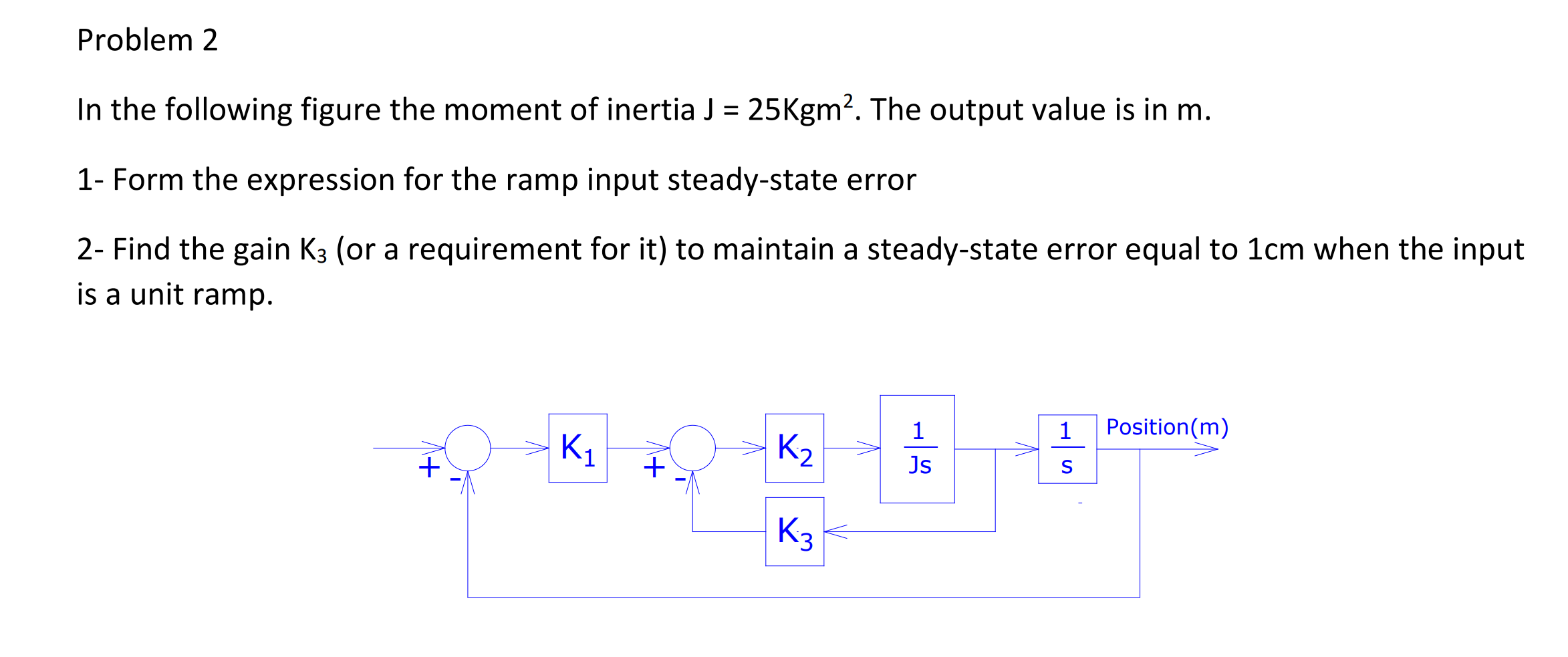 Solved Problem 2 In the following figure the moment of | Chegg.com