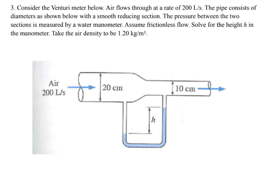 Solved 3. Consider the Venturi meter below. Air flows | Chegg.com