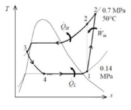 In the cooling cycle given the T-s diagram, the | Chegg.com